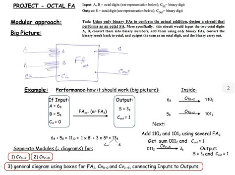 Solved Project Octal Fa Input Ab Octal Digits See