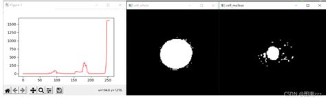 Python Opencv计算细胞核质比、轮廓描绘、椭圆拟合、gui手动调整阈值、自定义函数自动检测阈值python怎么画细胞图 Csdn博客
