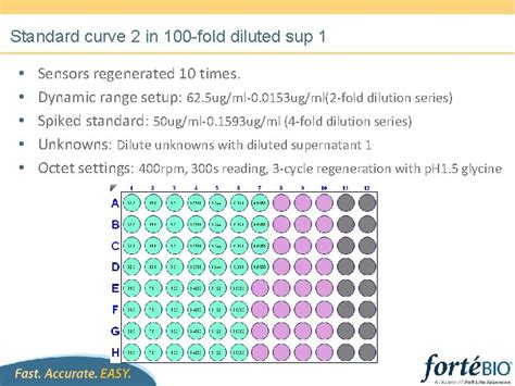 Octet Training Part Iii Quantitation On The Octet