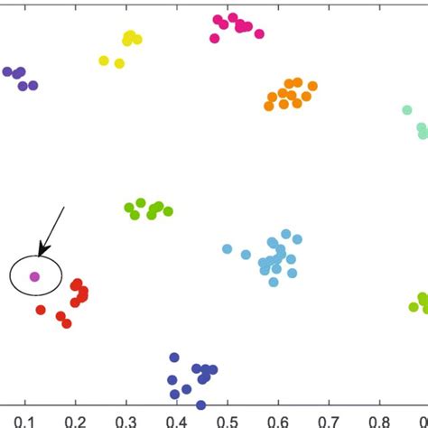 Comparison Of Algorithm Running Time Download Scientific Diagram