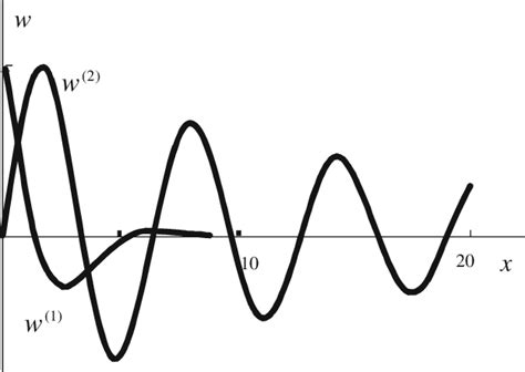 6 eigenfunctions w 1 x and w 2 x download scientific diagram
