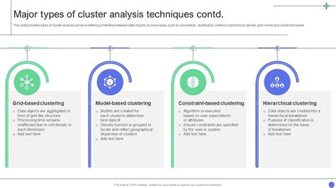 A Comprehensive Guide Major Types Of Cluster Analysis Techniques Data