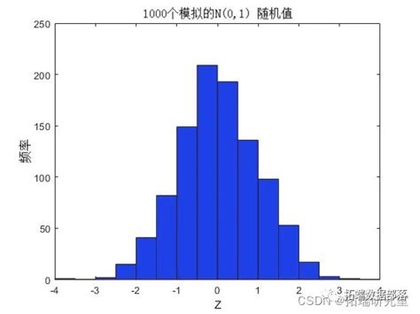 用copula模型进行蒙特卡洛 monte carlo 模拟和拟合股票收益数据分析 csdn博客