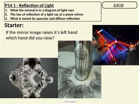 Ks4 Gcse Physics Aqa P14 1 Reflection Of Light Lesson Bundle Teaching