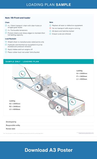 Loading Guide Loading Plans Nhvr