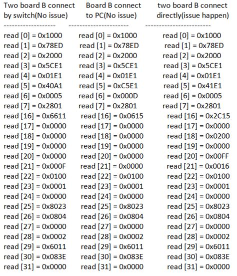 Dp83640 Dp83640 Issue Interface Forum Interface Ti E2e Support