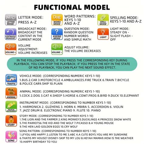 Интерактивен таблет за обучение на английски за деца Temu Bulgaria