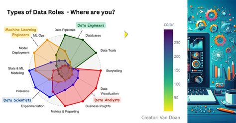 List Dat Science Curated By Pratima S Medium