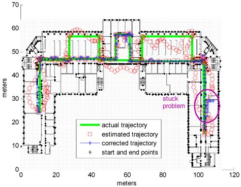 Conditional Random Field Based Offline Map Matching For Indoor Environments