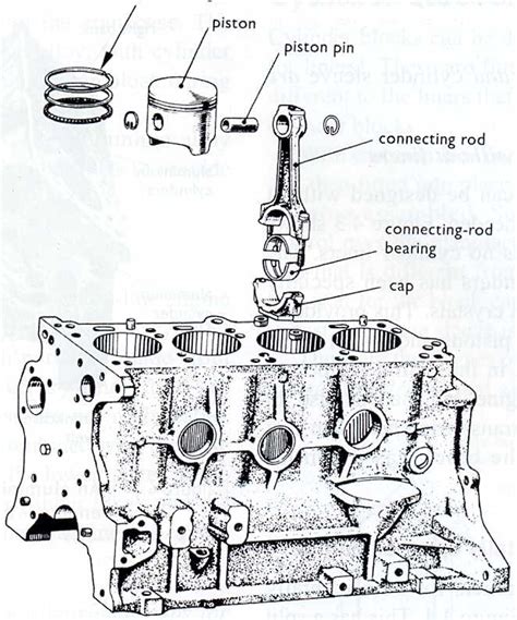 Automotive Mechanics Cylinder Blocks Assembly And Construction