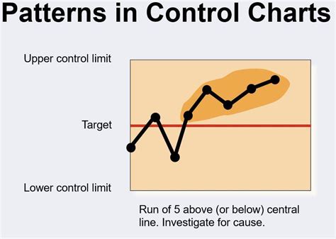 Solved 1 Review The Control Chart And Identify The Out Of Chegg Com