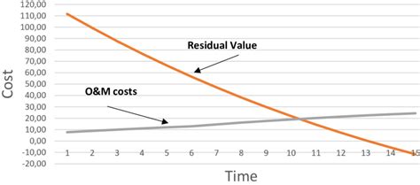 Presents The Analysis S Results Which Show That TRC Is More Sensitive Download Scientific