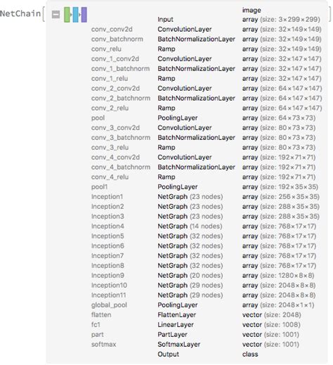 Inception V Wolfram Neural Net Repository
