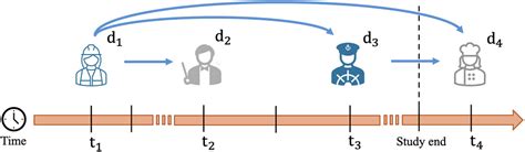 Ai Fairness In Practice Paradigm Challenges And Prospects Zhang 2024 Ai Magazine