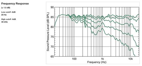 Genelecs 8381a Smart Active Monitoring System Built To Rock Steady