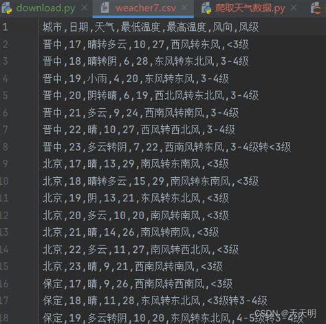 天气预报的数据爬取存储和可视化处理项目jupyter爬取地区天气 Csdn博客