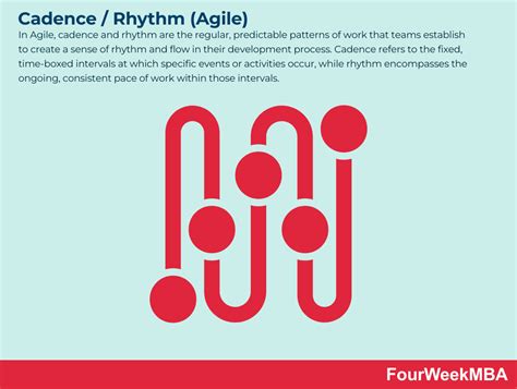 Cadence Rythme Agile Fourweekmba