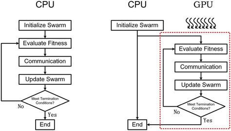 All GPU Parallel Model Download Scientific Diagram