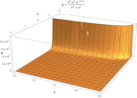 Plotting Empty Graph For Function Mathematica Stack Exchange