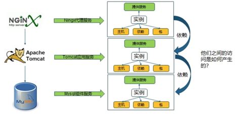 新一代cmdb模型构建探讨 安全内参 决策者的网络安全知识库