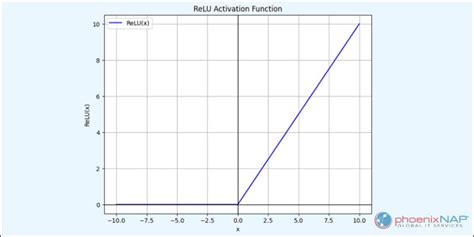 Convolutional Neural Network Explained