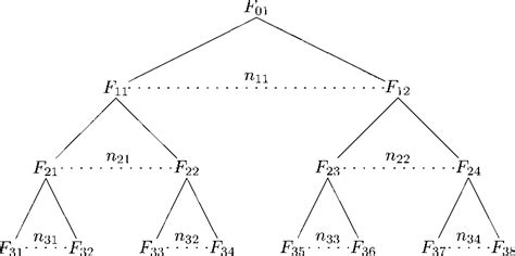Figure 31 From Finite Element Analysis Of A Class Of Stress Free