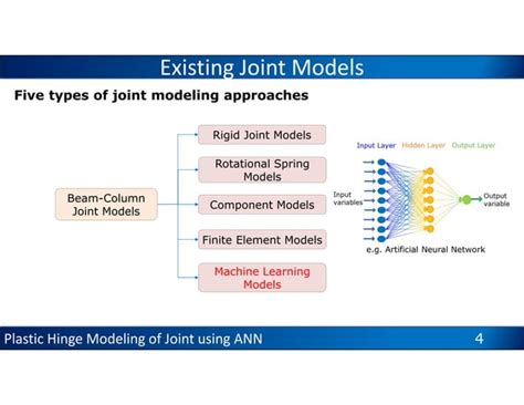 Plastic Hinge Modeling Of Reinforced Concrete Beam Column Joints Using Artificial Neural