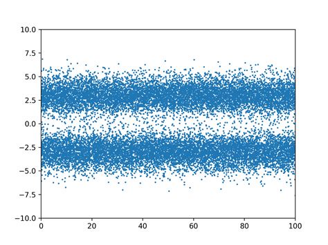 Pic模拟（particle In Cell Codes） （任务a和任务c） Csdn博客