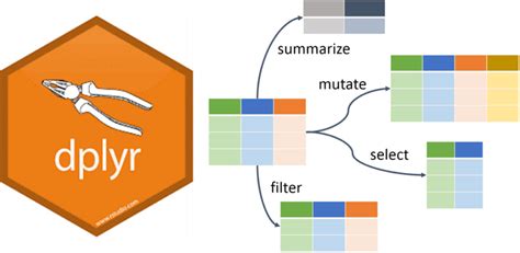 Data Wrangling For Data Analysis How Clean Data Can Improve Your Analysis Results Datameer