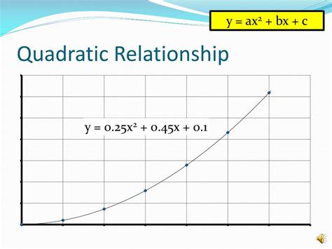 Ppt Relationships Between Variables Powerpoint Presentation Free Download Id 3822572