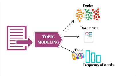topic modeling with amazon reviews by anjali sunil khushalani