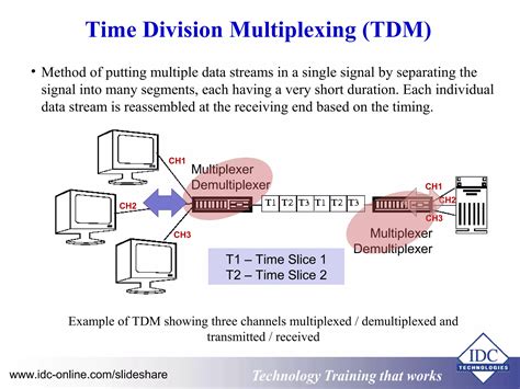practical distributed control systems dcs for engineers and