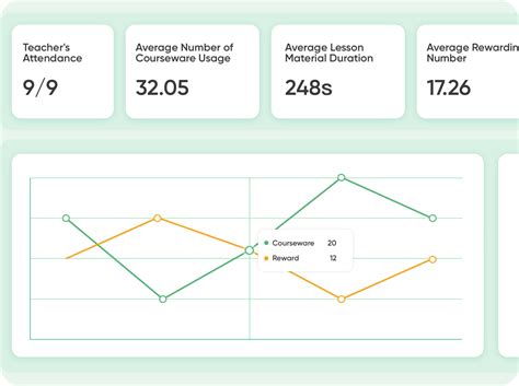 Administrator Features Classin