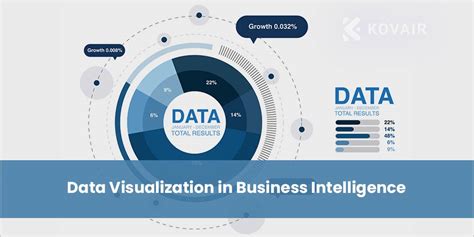 Data Visualization In Business Intelligence Kovair Blog