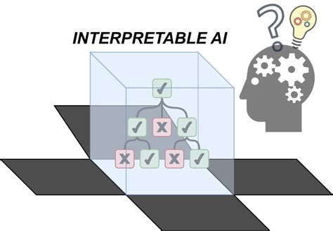 Implement Interpretable Neural Models In PyTorch Towards Data Science