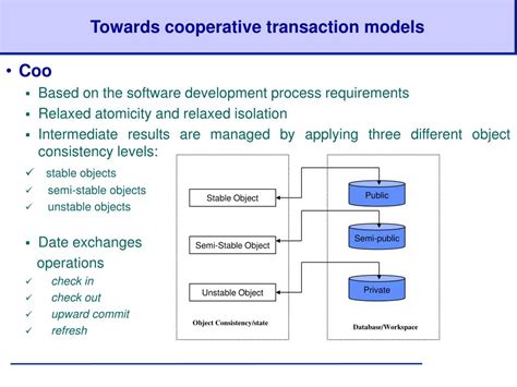 Ppt Cooperative Transaction Model Powerpoint Presentation Free Download Id6389684