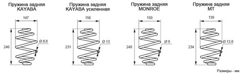 Задние пружины Ланос | В помощь покупателю