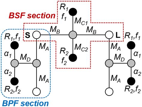 Mixed Technology Quasi Reflectionless Planar Filters Bandpass Bandstop And Multi Band Designs