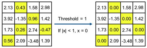 applied sciences free full text a filter pruning method of cnn
