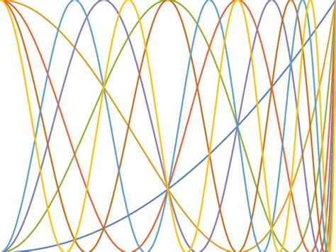 The Modified Chebyshev Polynomials Used For The Basis Decomposition Of G Download Scientific