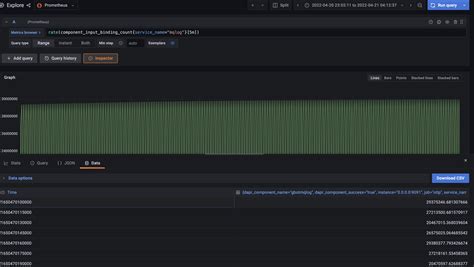 How To Troubleshoot Prometheus Metrics Data Anomalies Issue Open Telemetry