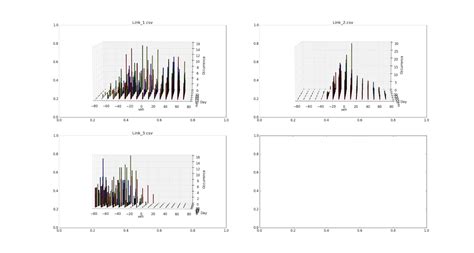 Big Data In Transportation Use Python To Plot The Vehicle Count