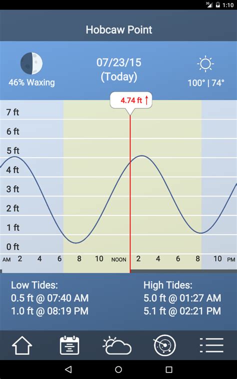 Download Tide Charts Apk For Android Terbaru 2026