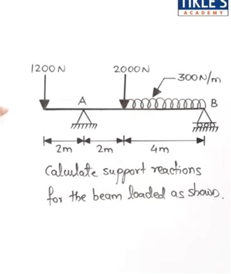 Calculate Support Reactions For The Beam Loaded As Shown Filo
