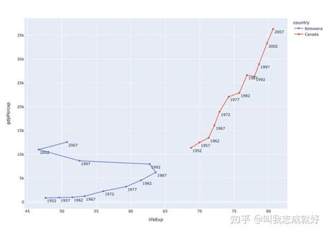 Plotly Pyhton 绘图数据可视化 知乎 Plotly Pyhton 绘图数据可视化 知乎