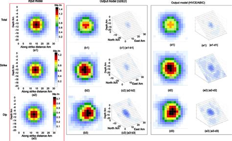 Slip Distribution Inversion Results Obtained Of The Simulation