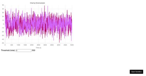 Chartjs Playground Forked Codesandbox