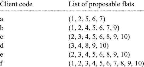 Extended Semantics Version Of Table 1 Download Table