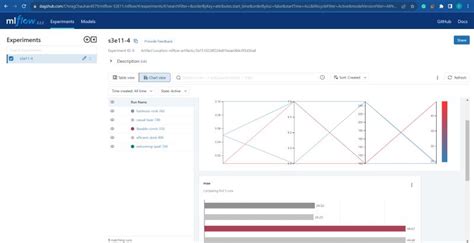 Chirag Chauhan On Linkedin Mlflow Kagglenotebooks Dagshub