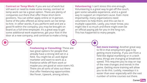 How To Explain Employment Gaps On A Resume 10 Answers Examples